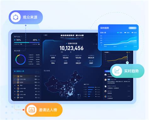 小鹅通数据统计和分析能力解析 小鹅通