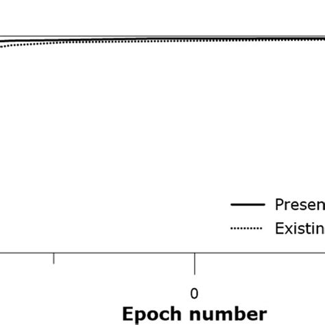 Output Of Application Of Image Fig 4a Real Line Present Nonlinear Download Scientific