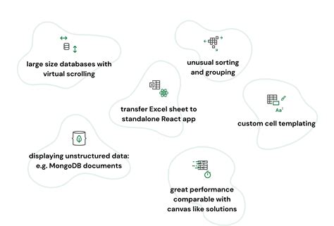 Financial Liquidity Planner With Reactgrid And Chartjs Reactgrid