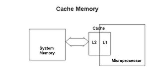 Willa Anggraeni Wiwil PENGERTIAN Dan FUNGSI CACHE MEMORY