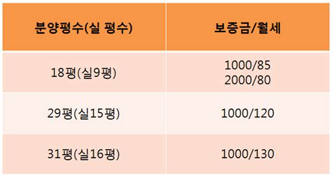 마포오피스텔공덕오피스텔 마포현대하이엘오피스텔 마포 오피스텔공덕 오피스텔 네이버 블로그