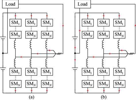 Flowing Path Of 3p4w Mmc Dstatcom Compensating Currents A Positive Download Scientific