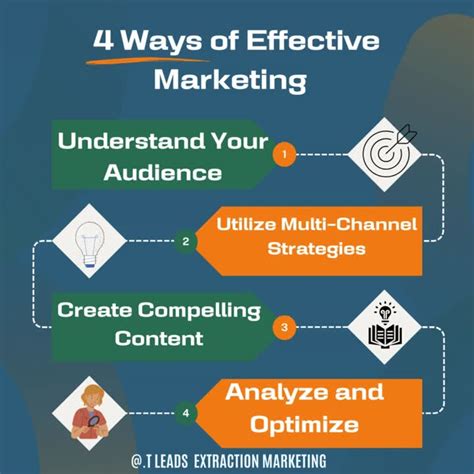 muhammad nasir on linkedin marketing tips social media marketing advertising