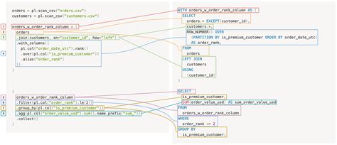 Polars And Pandas The Race Continues By Marco Rodrigues Python In Plain English