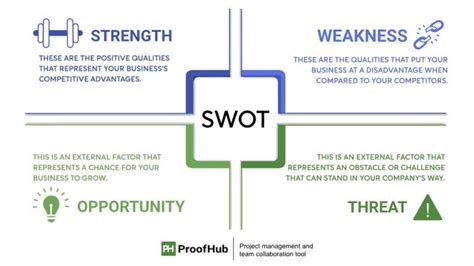 Effective Ways To Conduct Swot Analysis For Your Project
