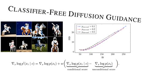 An Overview Of Classifier Free Guidance For Diffusion Models Techkip
