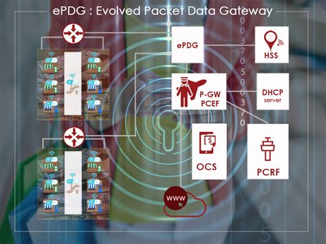 Network Architecture Of The Evolved Packet Data Gateway To Extend Wifi