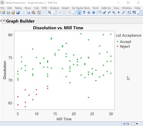 Jmp Graphbuilder Jmp