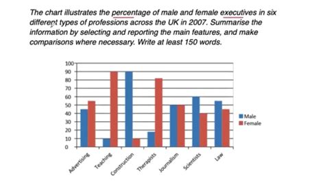 Band 6 Bar Chart Illustrating Different Professions Between Male And Female Executives User