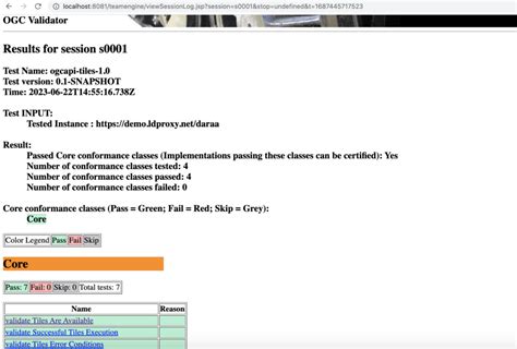 The 2023 Ogc Tiling Interfaces Code Sprint How It Went Open