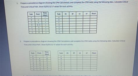 Solved 1 Prepare A Precedence Diagram Showing The Cpm