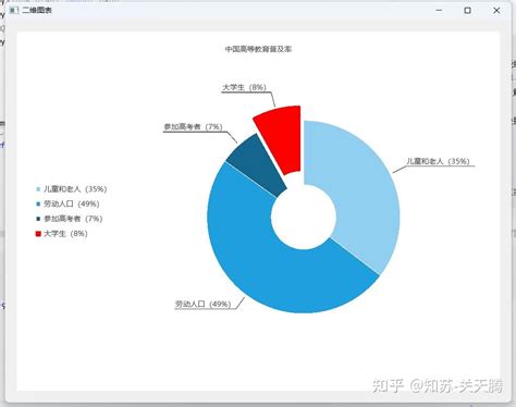 字 Python GUI PyQt PySide PySide 二维图表 QtCharts饼状 折线 柱形图螺旋曲线等matplotlib螺旋曲线绘图路径绘图绘制