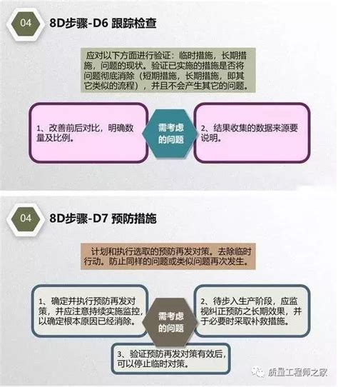 8d報告培訓and學習 每日頭條