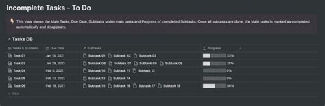 Data Model Schema Projects Tasks And Subtasks Mumufact