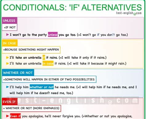 Other Expressions In Conditionals