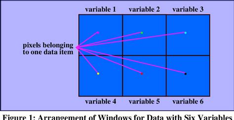 figure 7 from pixel oriented visualization techniques for exploring