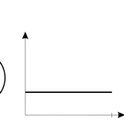 Histograms Of The Sobel Angle Phase Distributions For A B Triangular