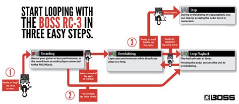 The Beginner S Guide To Looping Roland Indonesia Blog