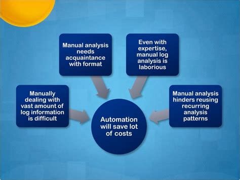 Towards Structured Log Analysis Ppt