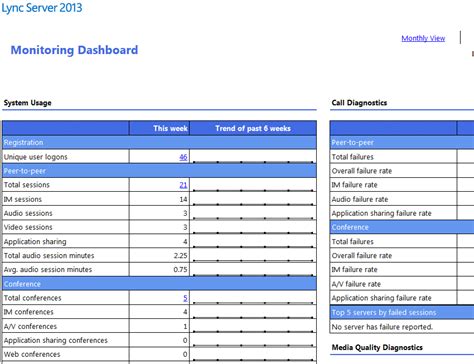 Microsoft Lync 2013 Monitoring SAMURAJ Cz