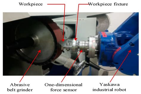 Sensors Free Full Text An Adaptive Sliding Mode Iterative Constant