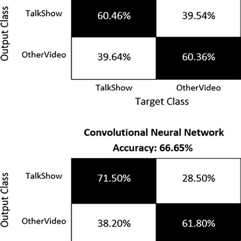 Performance Of Support Vector Machine And Convolutional Neural Network Download Scientific