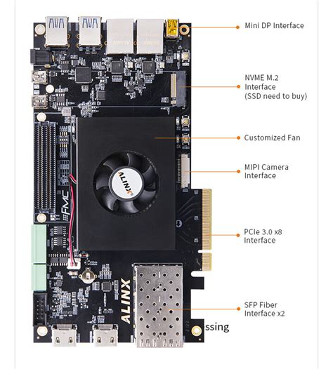 Alinx Axu7ev Xilinx Zynq Ultrascale Mpsoc Xczu7ev Ai Calculation 4k Hdmi Input Output Pcie30