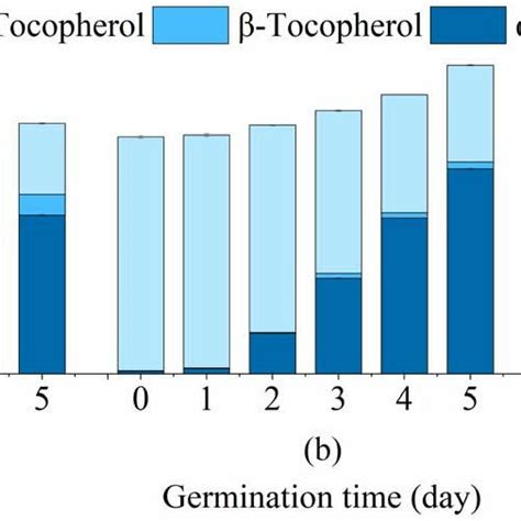 Correlation Analysis Of Physicochemical Parameters Nutritional Download Scientific Diagram