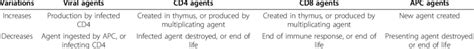 agent population dynamics download table