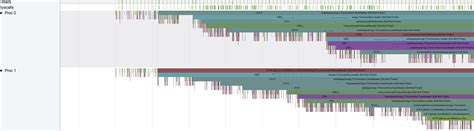 cmd trace go tool trace trace time stamps out of order · issue 24663