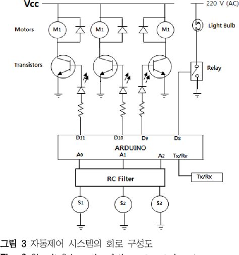 Figure 3 From An Smart Greenhouse Automation System Applying Moving Average Algorithm Semantic