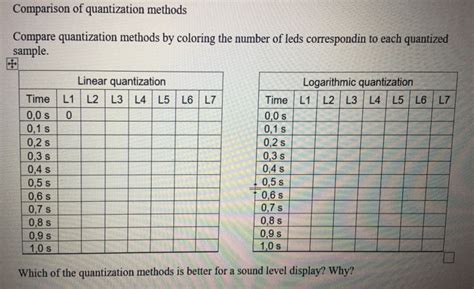 Ad Conversion Following Block Diagram Shows How A