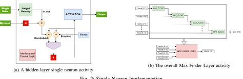 Figure 3 From Fpga Based Ann Classifier For Bengali Handwritten Digit