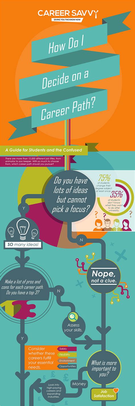 Creative Flowchart Examples For Making Important Life Decisions