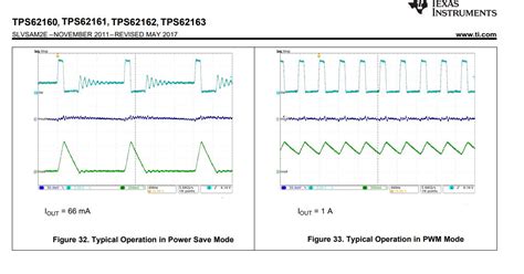 Tps62160evm 627 Sw Waveform Question Power Management Forum Power Management Ti E2e