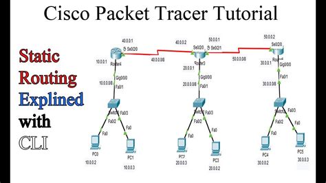How To Static Routing Configuration With Explained Bangla 3 Router Youtube
