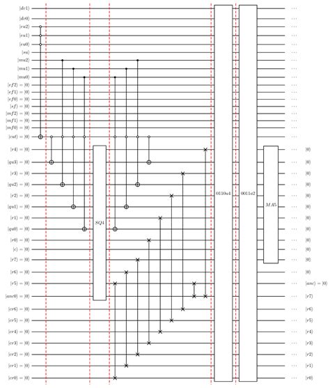 Quantum Circuit Implementation Of Multi Dimensional Non Linear Lattice Models