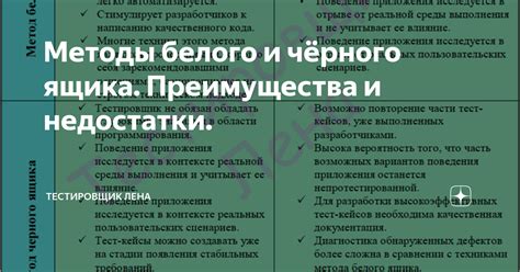 Методы белого и чёрного ящика Преимущества и недостатки Тестировщик Лена Дзен