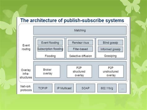 Distributed System Multicast And Indirect Communication Ppt
