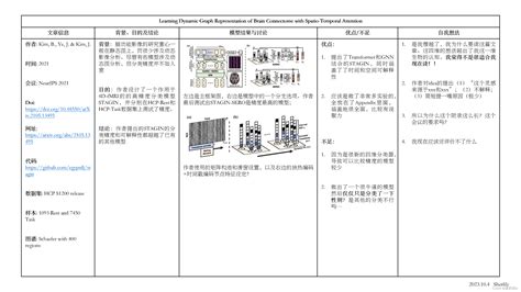 论文精读 Learning Dynamic Graph Representation Of Brain Connectome With Spatio Temporal Attention