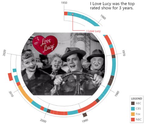 Power Bi Custom Visuals Class Module 71 Timeline Storyteller Devin Knight