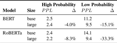 lexical generalization improves with larger models and longer training paper and code catalyzex