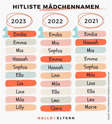 Wunderschöne Mädchennamen 60 Ideen