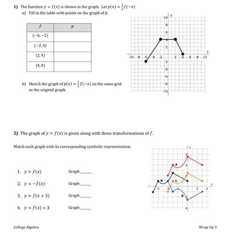 solved 1 the function y f x is shown in the graph let