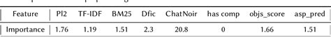 Table 2 From Retrieving Comparative Arguments Using Ensemble Methods