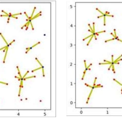 Comparison Of Classical K Means A Algorithm And Its Modifications