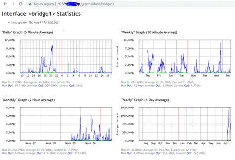 Does Anyone Know Why This Is Happening Unity Onmousedown Does Not Detect The Whole Object