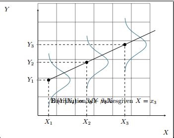 Tikz Pgf Revisiting Plotting Population Regression Function With Pgfplot TeX LaTeX Stack