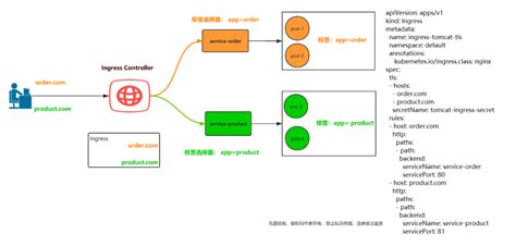 Dockerk8sdevops企业级架构师成长路线图 Csdn博客