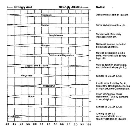 Interpreting Your Soil Test Results CROPNUTS Helpdesk